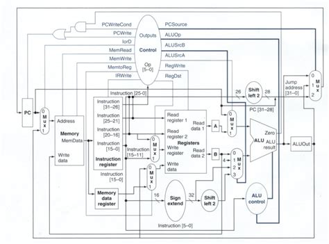 Cs161 Design And Architecture Of Computer Systems