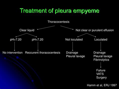 Empyema Thoracis What To Know