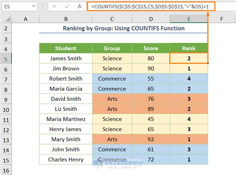 Ranking Based On Multiple Criteria In Excel 4 Cases ExcelDemy