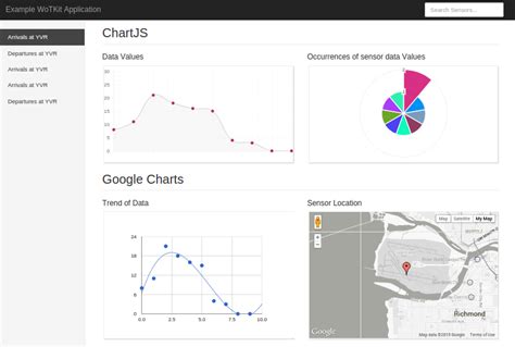 github sensetecnic wotkit example jquery an example wotkit