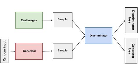 figure 2 from mri synthesis via cyclegan based style transfer