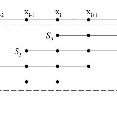 Schematics Illustrating The Candidate Stencils Of Seventh Order Weno Download Scientific