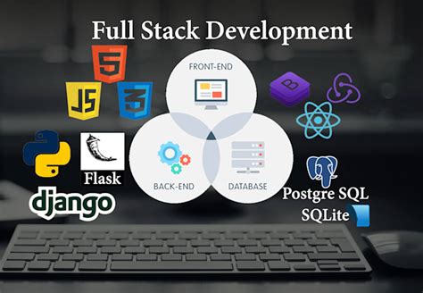 Create Custom Website Development As A Django React Full Stack Web App Developer By Dextersol