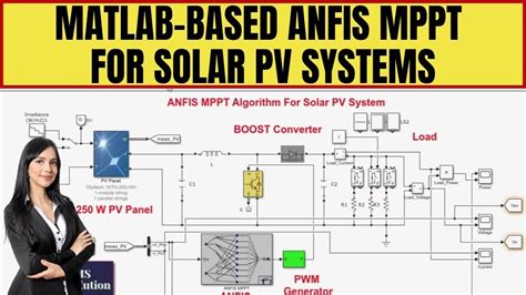 Matlab Based Anfis Mppt For Solar Pv Systems Solar Pv Mppt Anfis Mppt In Solar Pv Solar Pv