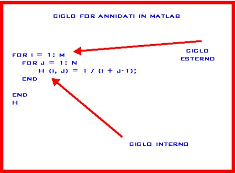 Lezioni Matlab Come Realizzare Cicli For In Matlab