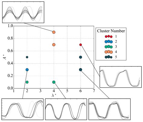 Energies Free Full Text A Data Driven Approach For Generating
