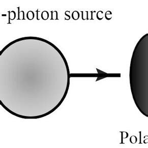 Layout Of An EPR Type Experiment In Which Entangled Pairs Of Photons Download Scientific