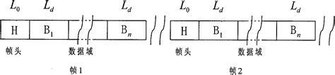 Carrier Synchronization Method Of Mpsk System Based On Maximum Likelihood Estimation Eureka