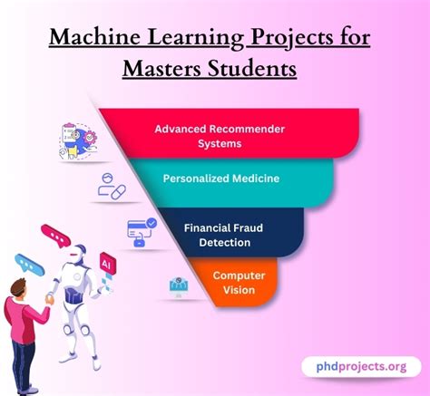 Machine Learning Projects For Masters Babes PHD Projects