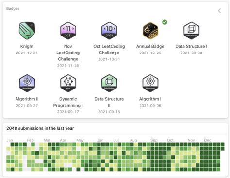 Naman Goyal On Linkedin Leetcode Datastructures Consistencyiskey