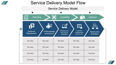 What Is A Delivery Framework