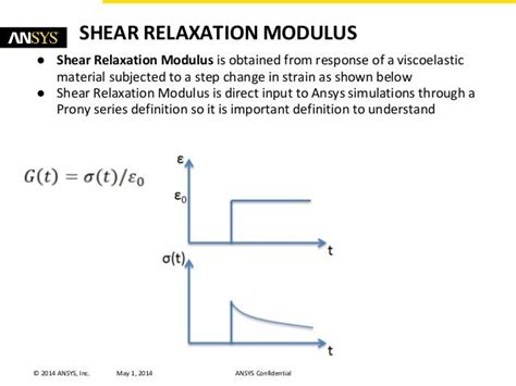 Modeling Viscoelastic Damping For Dampening Adhesives