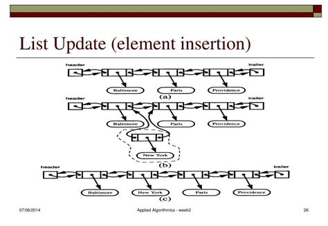 Ppt Recursive Algorithms Powerpoint Presentation Free Download Id 1364237