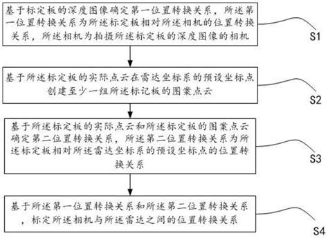 joint calibration method and device eureka patsnap
