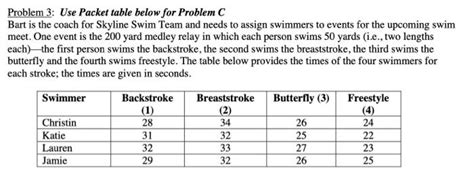 Solved Problem C Suppose That This Problem Is Solved As A Chegg Com