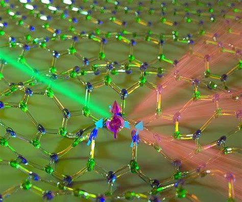 Electron And Nuclear Spin Qubits 2d Array Opens New Frontier In Quantum Science