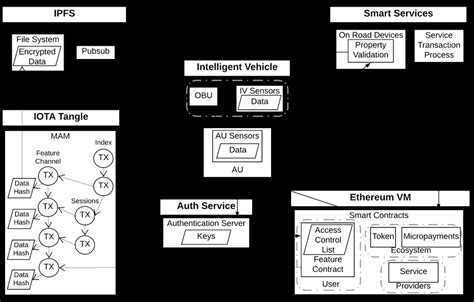 Infrastructure Architecture Diagram Download Scientific Diagram