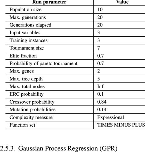 configuration for multiple gene symbolic regression download