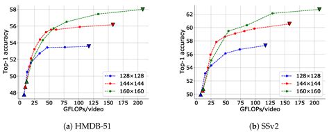 Efficient Transformer Based Compressed Video Modeling Via Informative Patch Selection