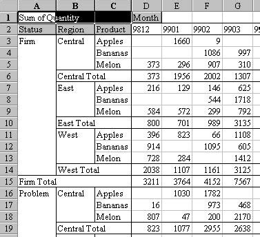 Fill In Pivot Table Blank Cells Pivot Table Cell Filling