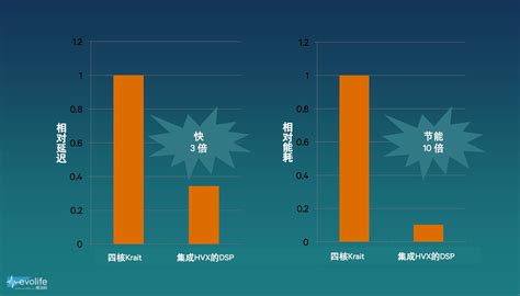 Qualcomm Hexagon Dsp开发笔记 0x01 知乎
