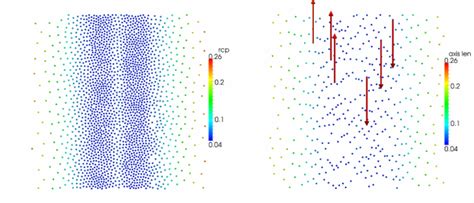 Convergence Of The Maximum Error With The Average Inter Particle