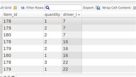 Mysql Filter Data Using Group By Stack Overflow