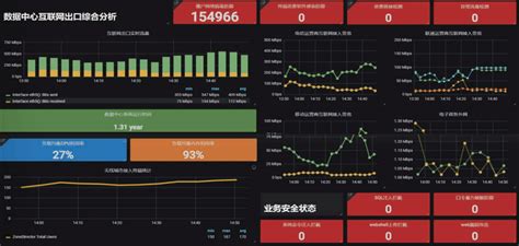 网络工程师的python之路—nornirnapalm Huawei Vrp 知乎 网络工程师的python之路—nornirnapalm Huawei Vrp 知乎