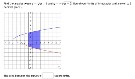 Solved Find The Area Between Y Sqrt X 5 And Y Sqrt X 3 Chegg Com