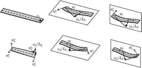 Mode Shapes Beam Element Download Scientific Diagram