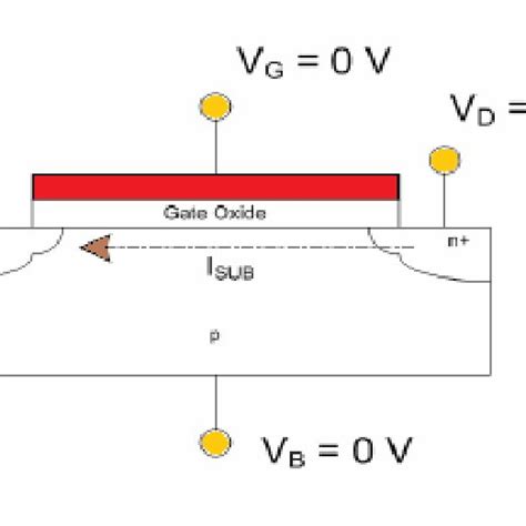 Gate Leakage Components Gate Oxide Tunneling Current Components In Download Scientific Diagram