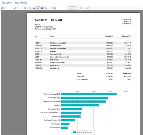 Rldc Report Doesnt Show Output Tested Also With Customer Top 10 List Report · Issue 4497