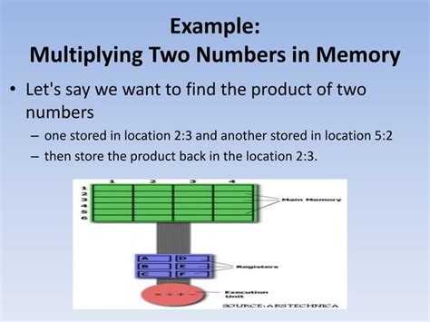 Risc Vs Cisc Computer Architecture And Design Pptx Computing Technology And Computing