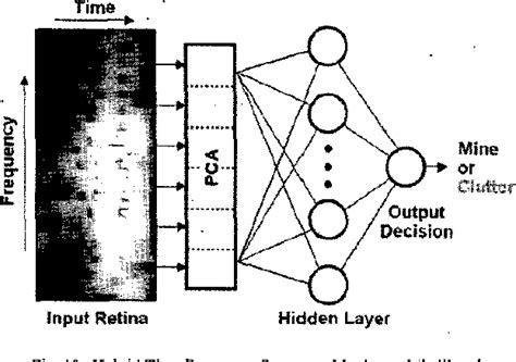 Figure I From Target Confirmation Architecture For A Buried Object Scanning Sonar Semantic Scholar