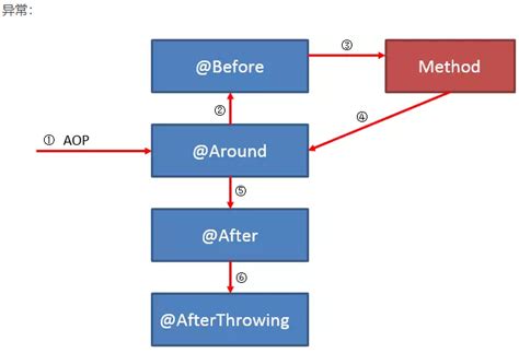 基于SpringBoot使用AOP技术实现操作日志管理 通俗易懂 腾讯云开发者社区 腾讯云 基于SpringBoot使用AOP技术实现操作日志管理 通俗易懂 腾讯云开发者社区 腾讯云