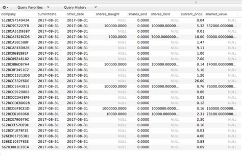 Computed Mysql Variables Dont Show Up In Php Resultset Stack Overflow