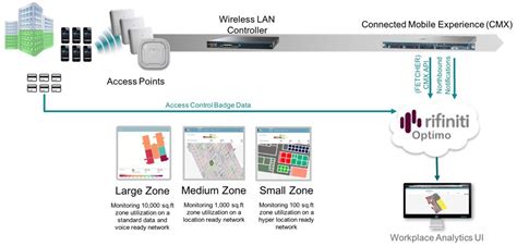 Cisco Workplace AnalyticsDesign And Implementation Guide Cisco