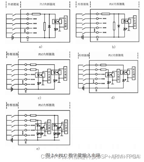 基于 stm32 fpga 的通用工业控制器设计 一）系统方案设计 51cto博客 stm32 fpga运动控制方案