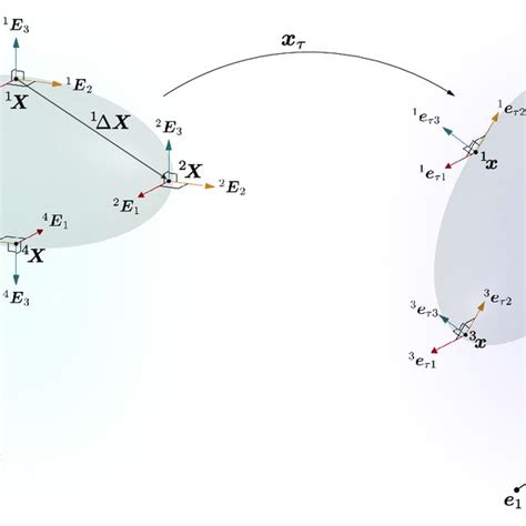 Schematic Of The Locations And Orientations Of Four Tri Axial Download Scientific Diagram