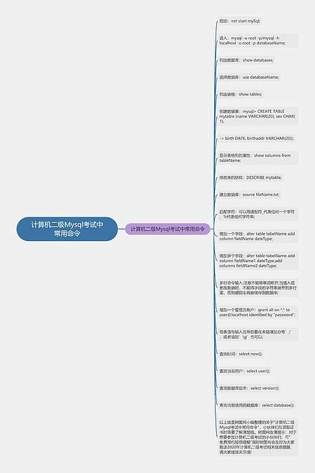 计算机二级mysql考试中常用命令思维导图编号c2015680 Treemind树图
