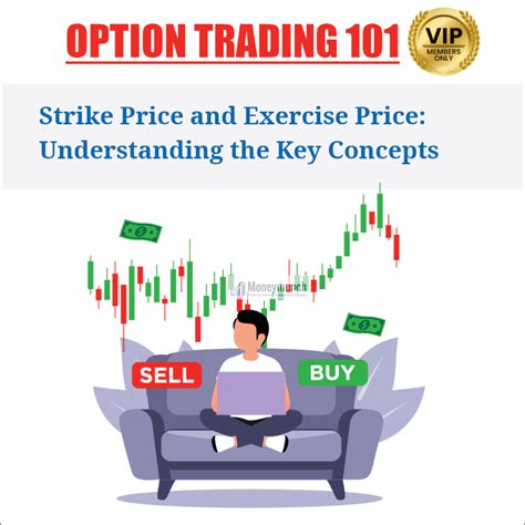 Strike Price And Exercise Price Understanding The Key Concepts
