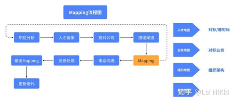 肯在底焙Mapping分估蟋仍装依 知乎