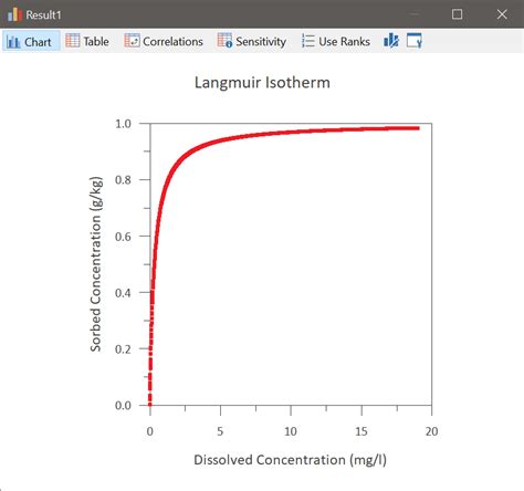Langmuir Isotherm Non Linear Partitioning Example GoldSim Help Center