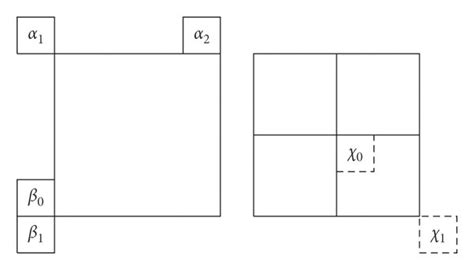 Schematic Diagram Of The Position Of Candidate Blocks In The Merge Mode