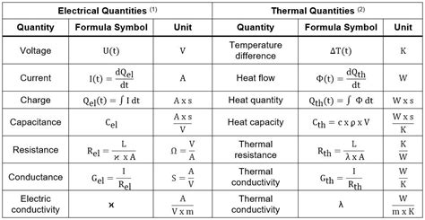 Understanding Datasheet Thermal Parameters And Ic Junction Temperatures Article Mps