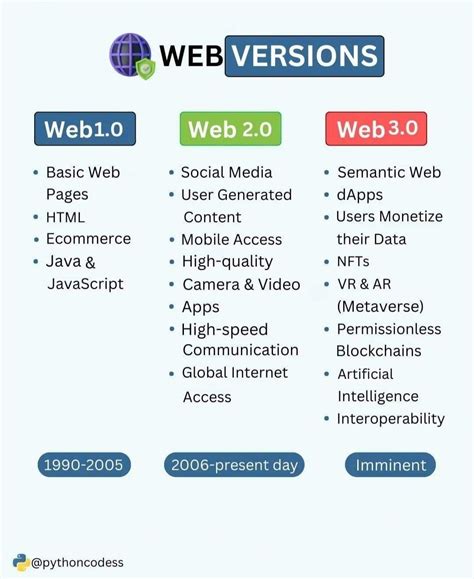 Gee Gutierrez On Linkedin Repost Creditstotherightfulowner Web