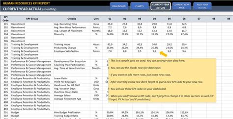 Excel Templates For Kpis Measure Pofedepot