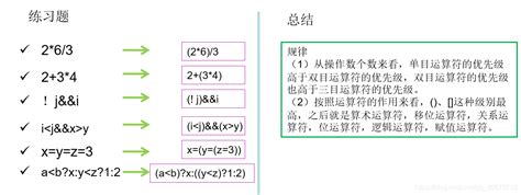 C教程从入门到实战 Csdn博客