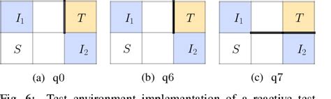 Figure 1 From Flow Based Synthesis Of Reactive Tests For Discrete