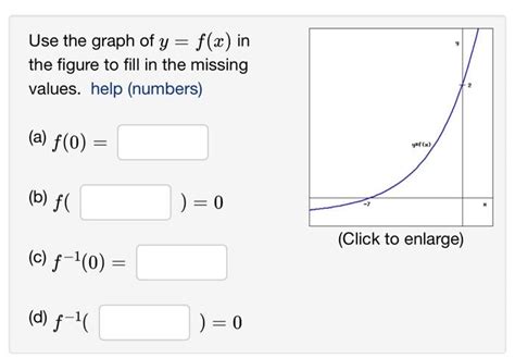 solved use the graph of y f x in the figure to fill in the